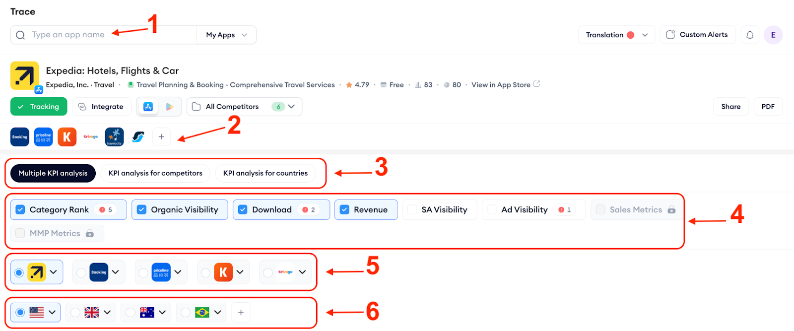 Guide to Compass Trace